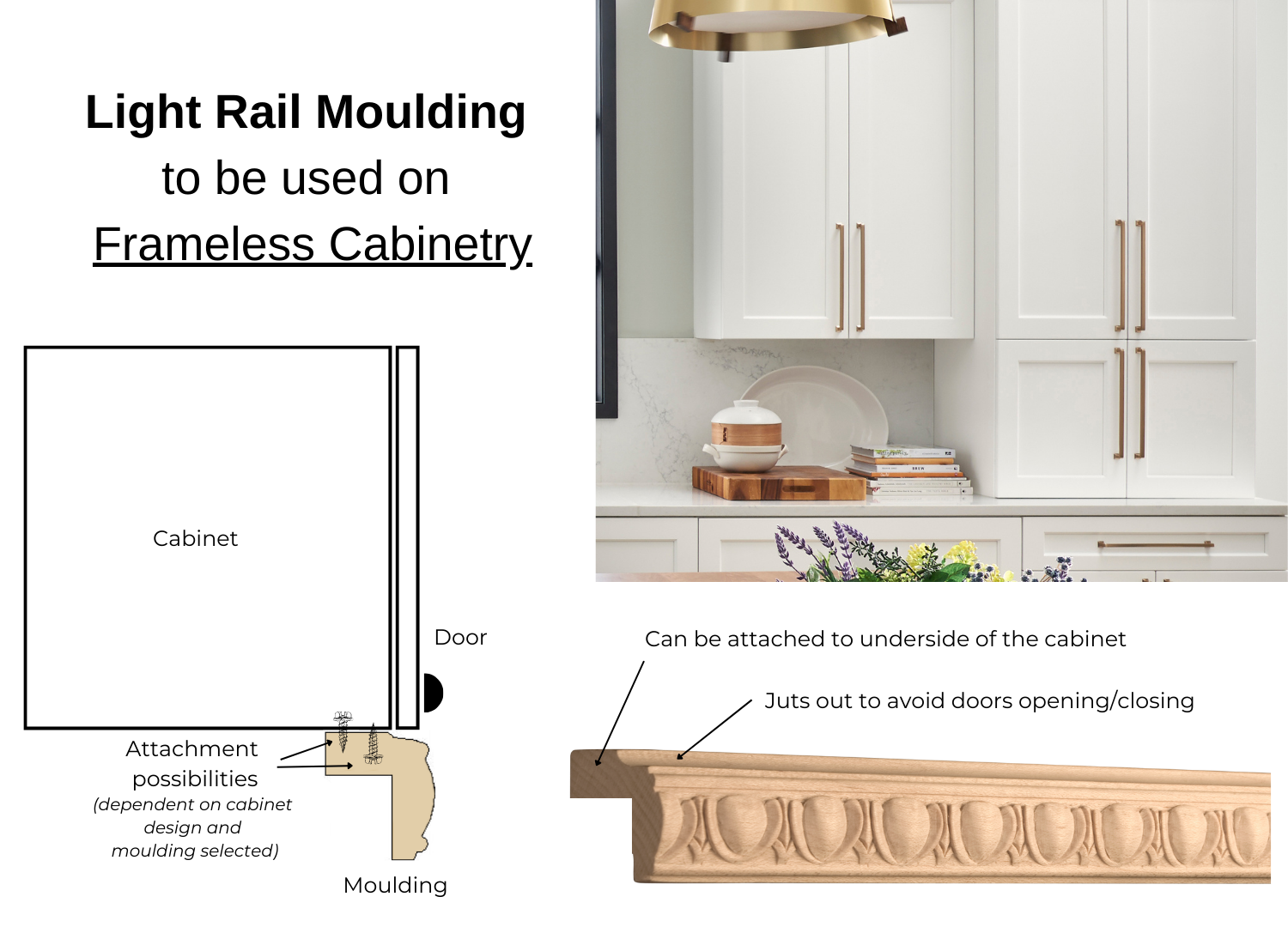 Light Rail Molding Profiles Our Trim Profiles & Where To Find Them
