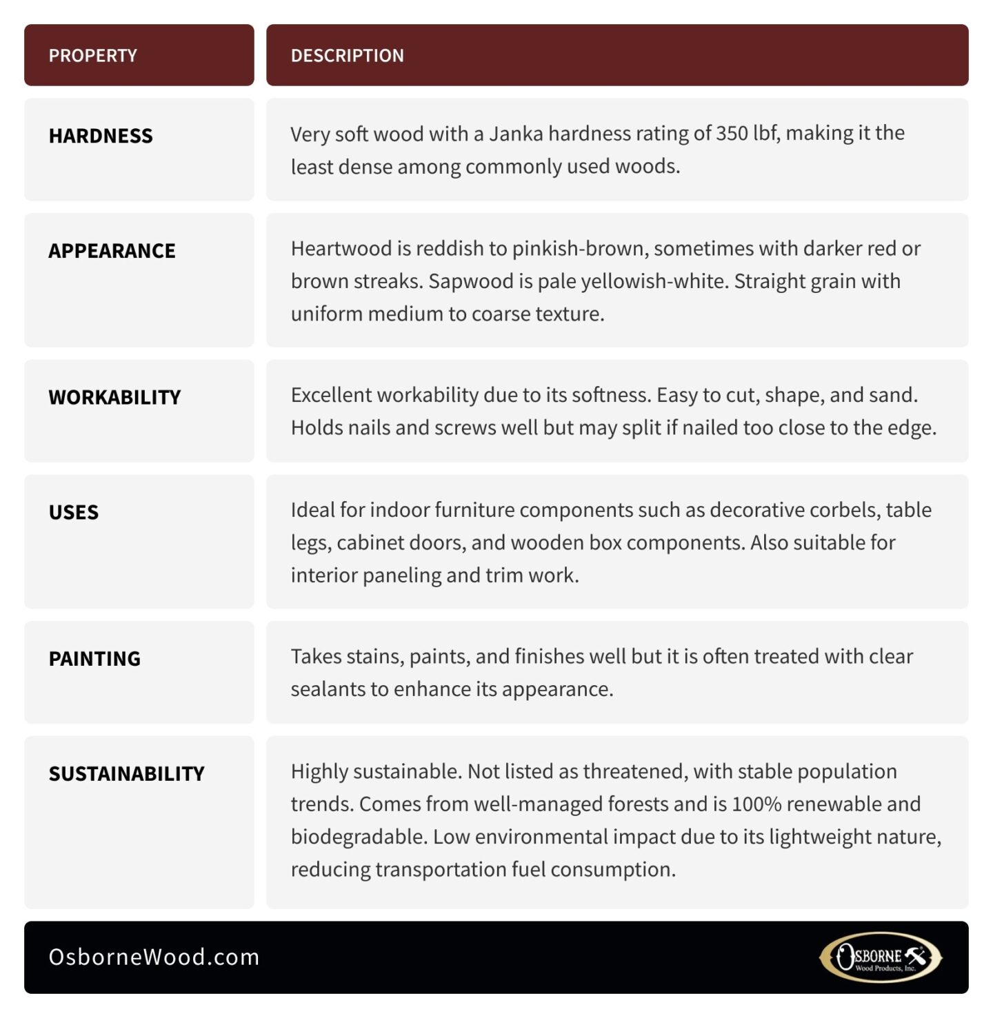 Osborne Wood | Wood Species in Detail: Western Red Cedar