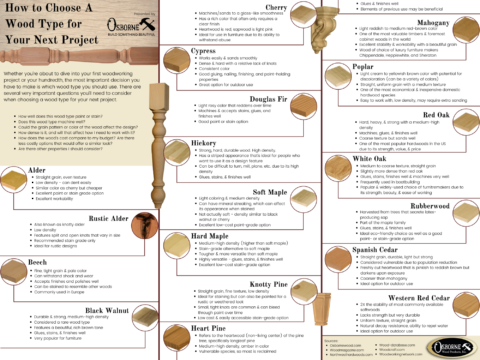 Osborne Wood | How to Choose A Wood Type for Your Next Project