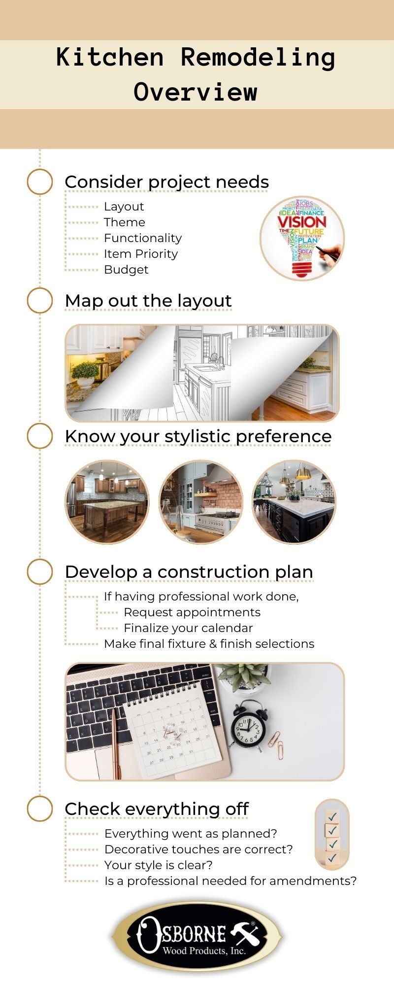 Osborne Wood | Remodeling a Kitchen - The Basics