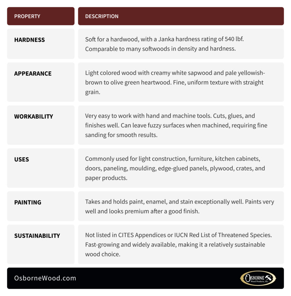 Osborne Wood | Wood Species in Detail: Poplar